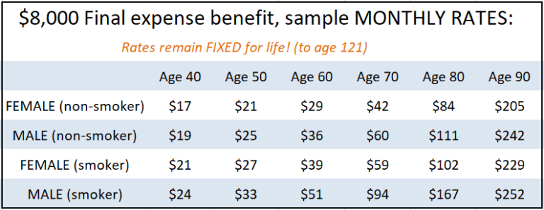 Sample rates for Final Expense senior plans - OpenCareSeniors (321) 222 ...